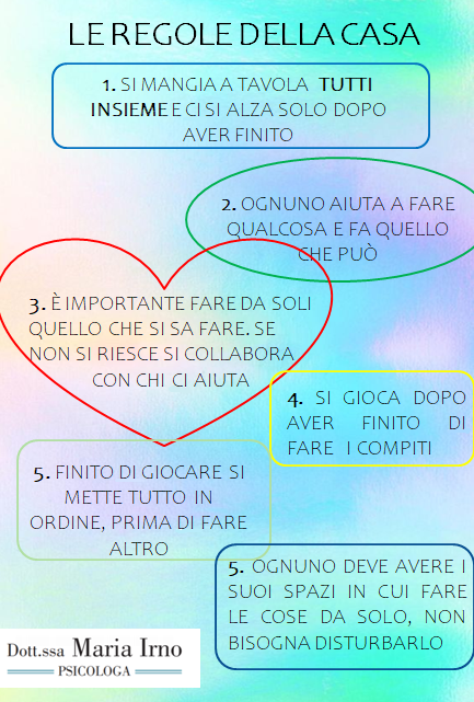 Come gestire al meglio i NO del vostro bambino – Dott.ssa Maria Irno ...